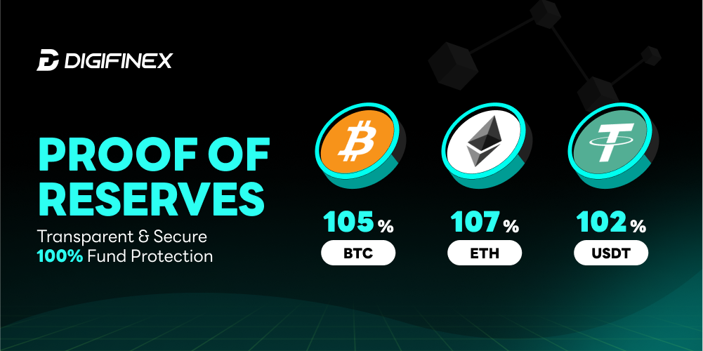 DigiFinex Digital Assets Exchange - A trading platform for blockchain ...